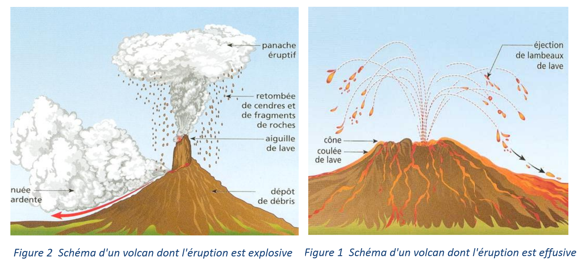 Mouvements De Terrain Et Risques Volcaniques Risques Majeurs Info Hot Sex Picture